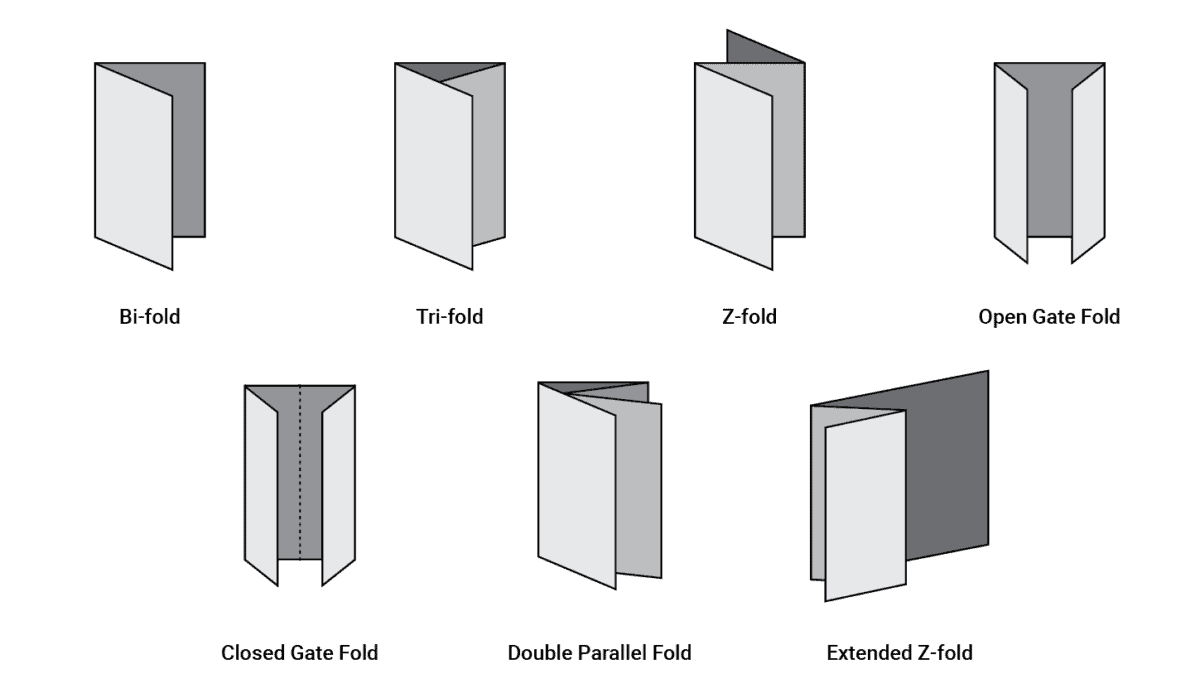 Product Spotlight: Brochures