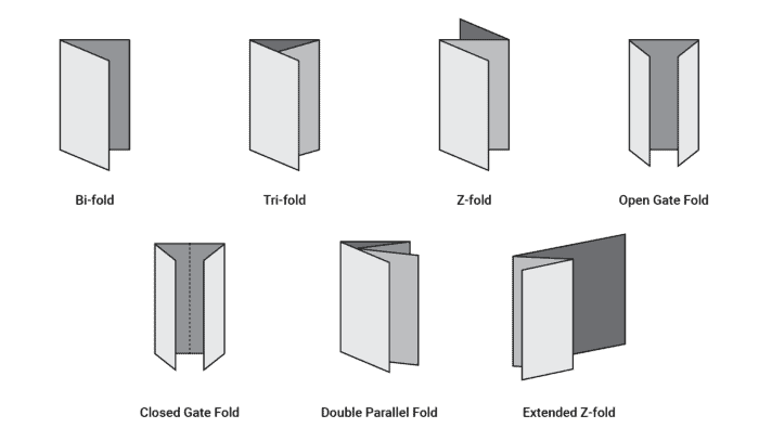 Product Spotlight: Brochures